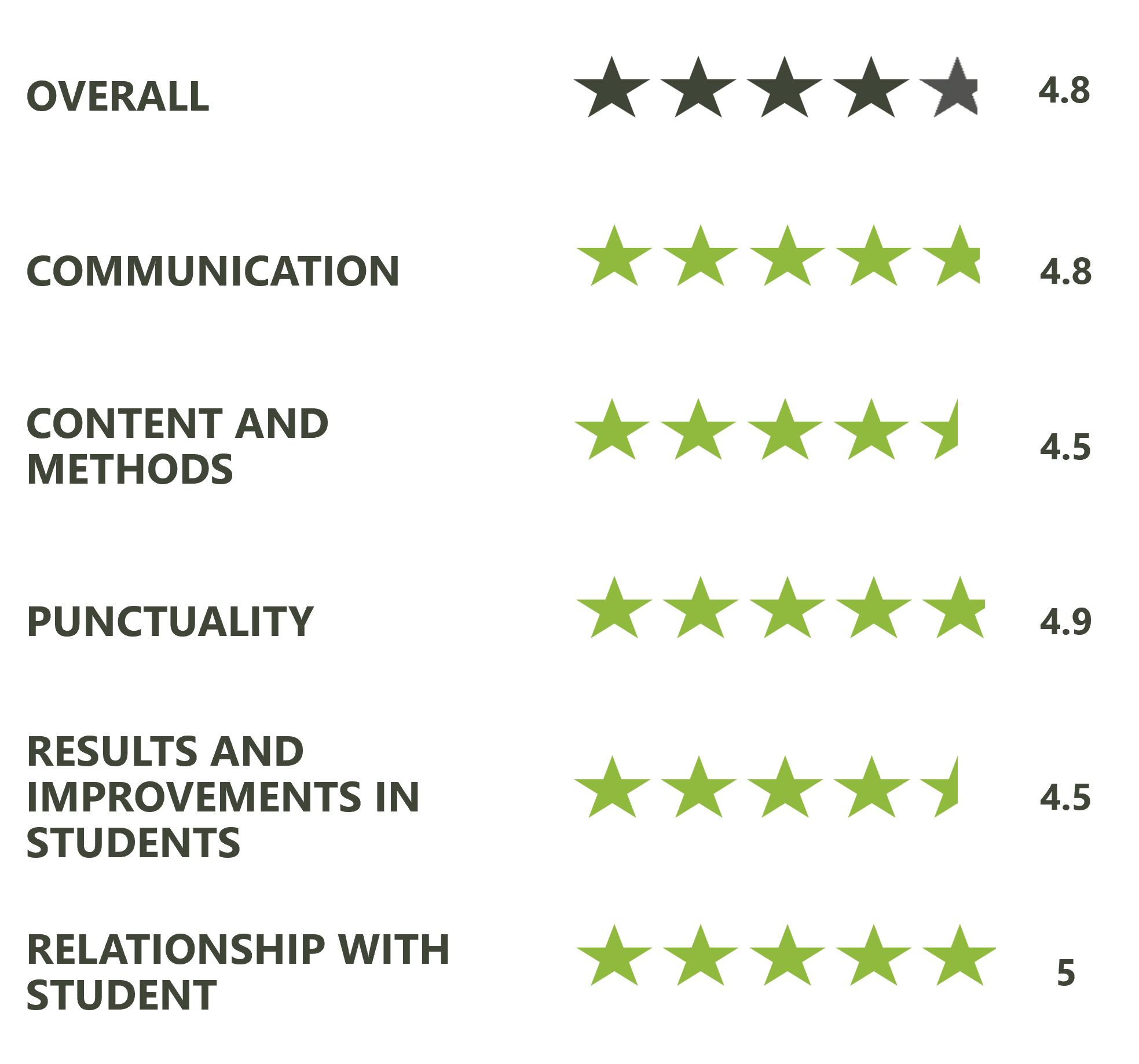 Case Studies Oak Activities